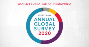 Interactive Graphs of Annual Global Survey Data - eLearning Platform