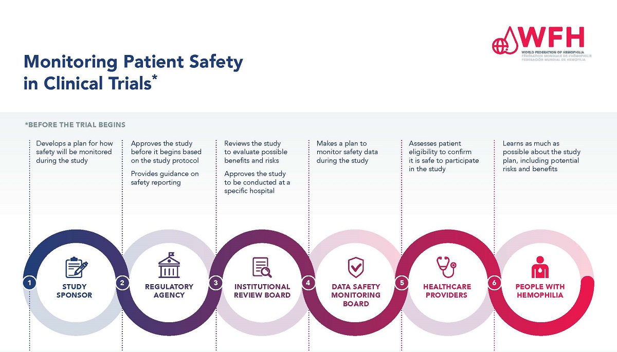 Monitoring Patient Safety In Clinical Trials ELearning Platform